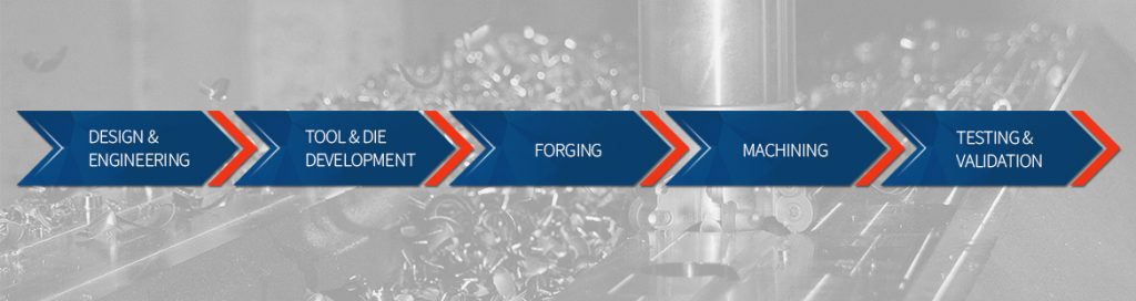 Metal forge, Forging Metal Machine Work in India, US & UK